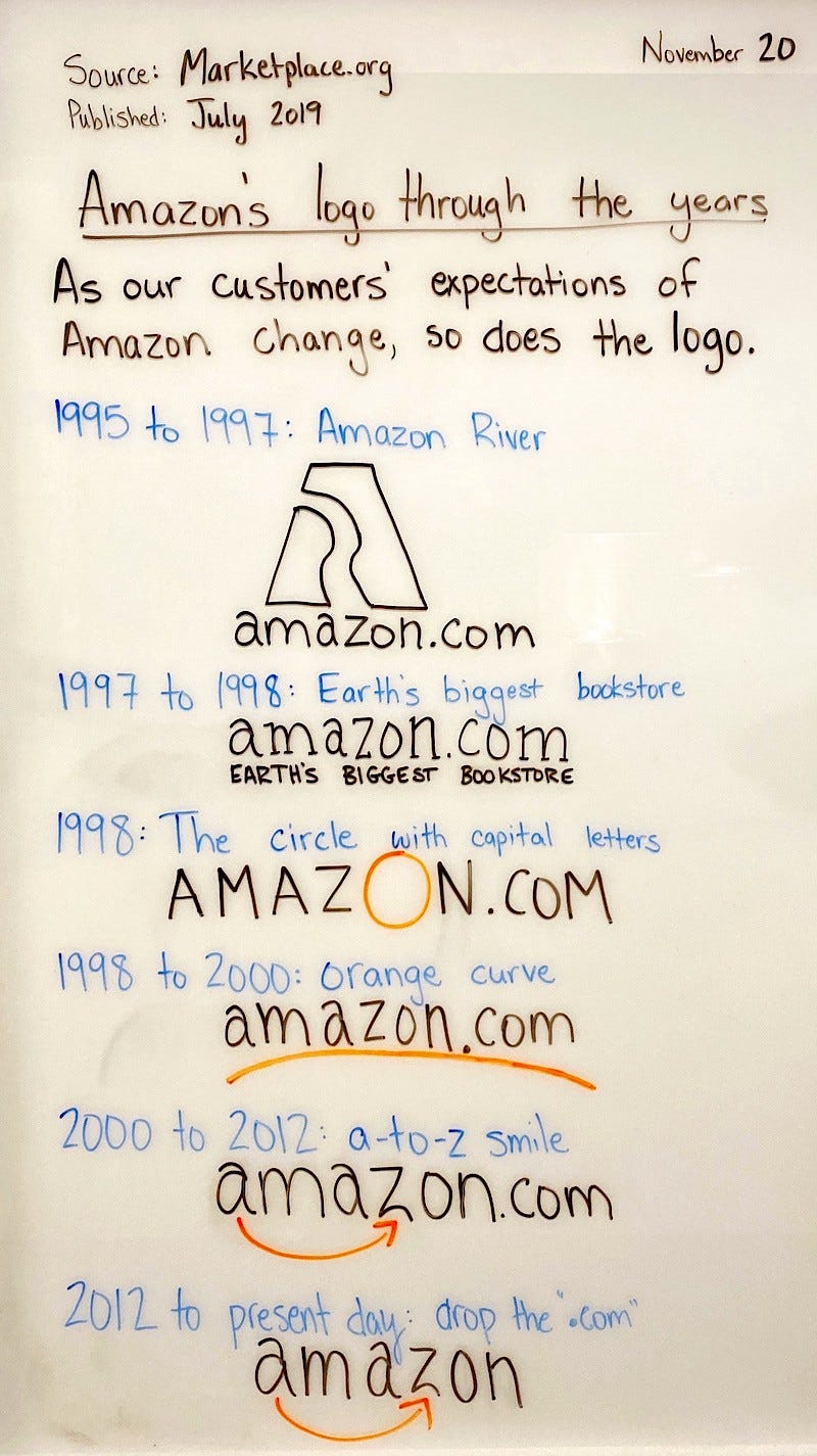 Amazon’s Logo Through the Years - by Danny Sheridan