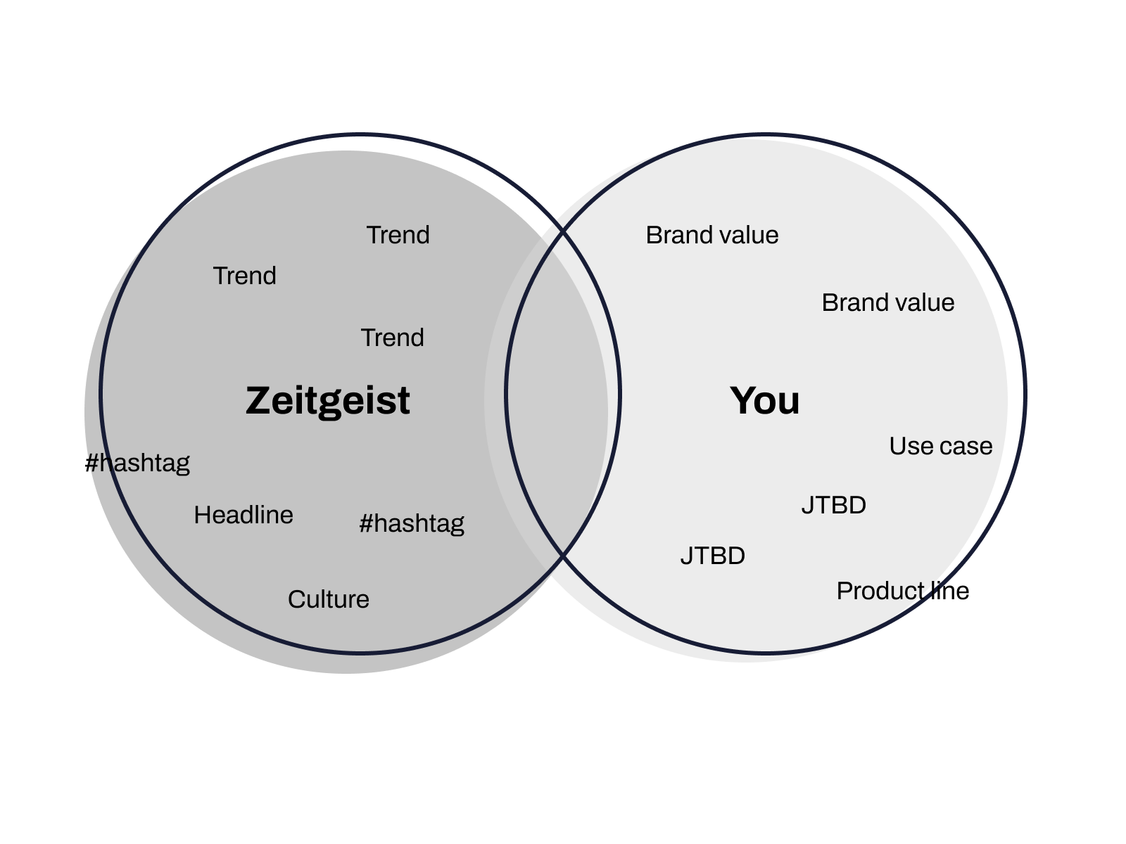 348. Product-zeitgeist fit 🎱 - by Kevan Lee