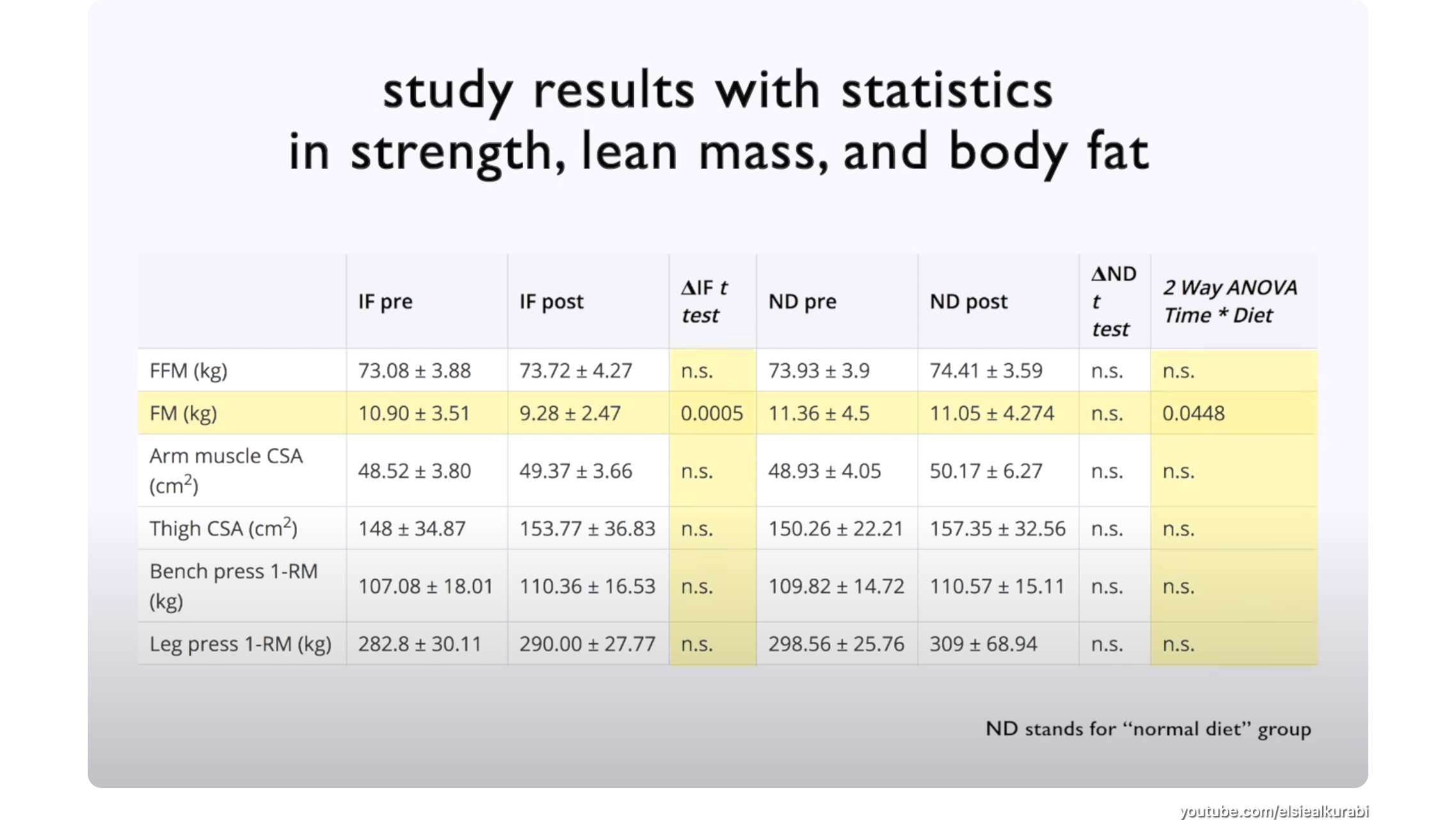 Intermittent Fasting, explained. Dieting, longevity, and rats.