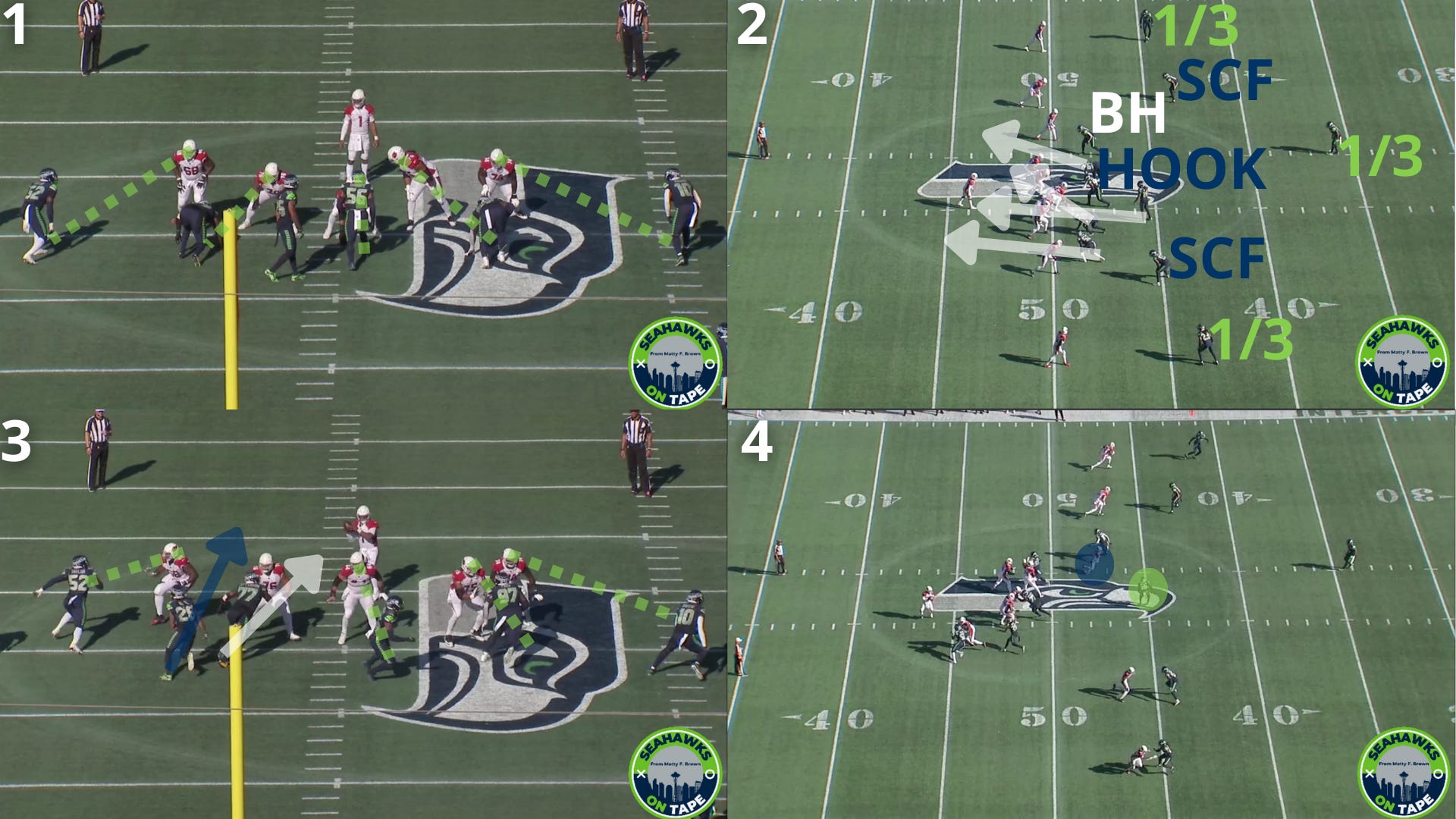 Seahawks Bonus Fire Zones - by Matty F. Brown