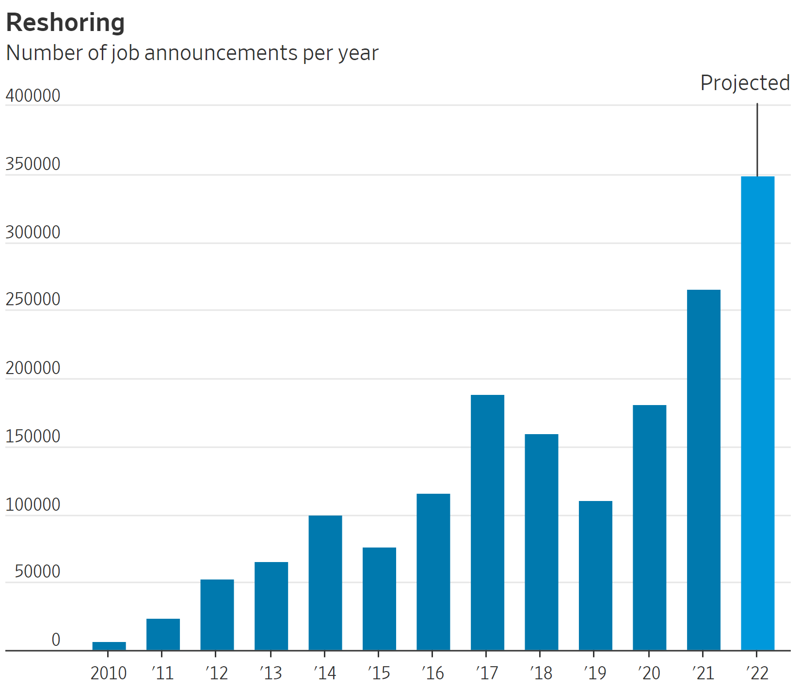 Capital vs Labor (Pt. 2)