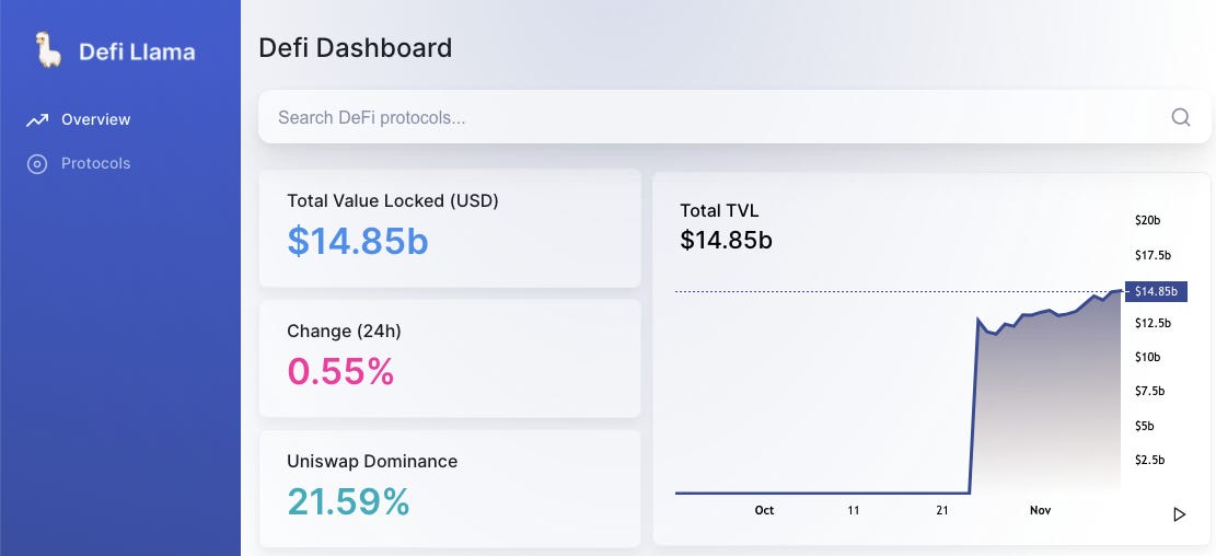 Today in DeFi - DeFi Llama, M&A, And More - by 𝕯𝖆𝖓𝖌𝖊𝖗