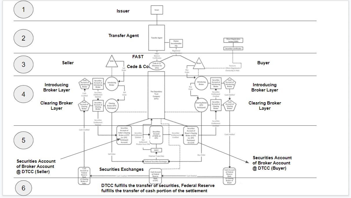 Transfer Agency and It's Role in Digital, Tokenized and Fractionalized ...