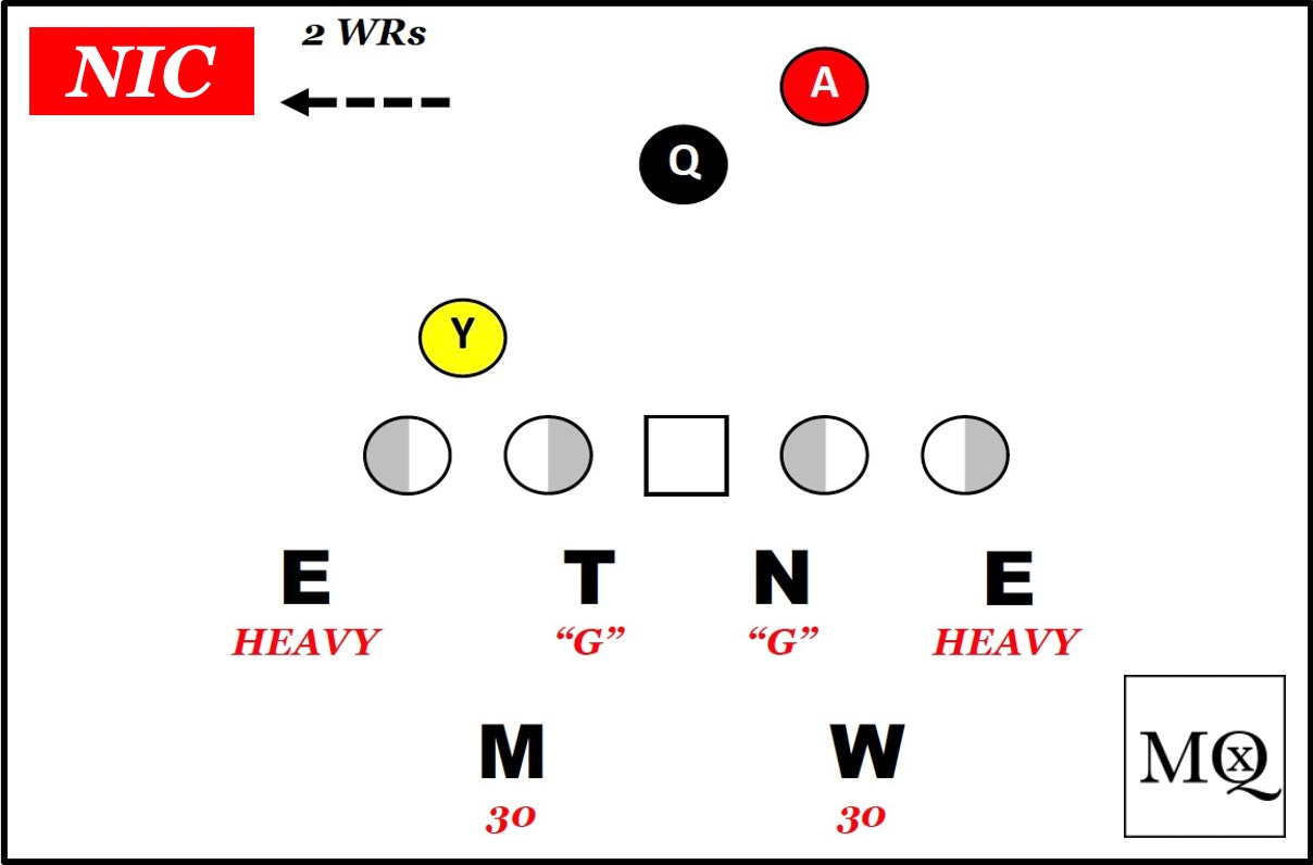 Jan. '23 Blitz of the Month - San Diego State's Torch Stunt