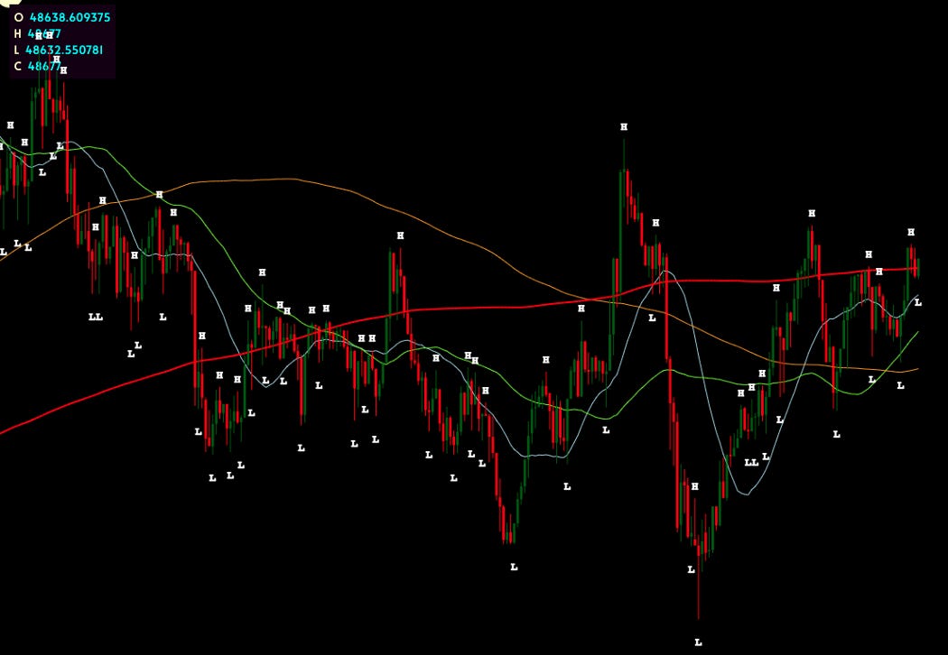 Common Traits Among Profitable Trading Strategies