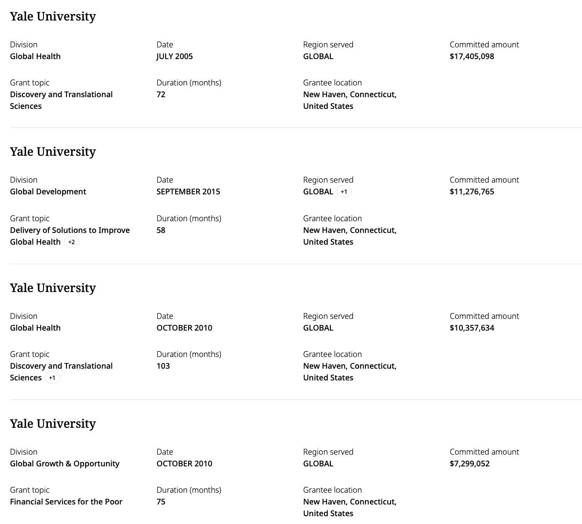 What Do You Get If You Have 4 WEF Members & More Than $500 Million ...