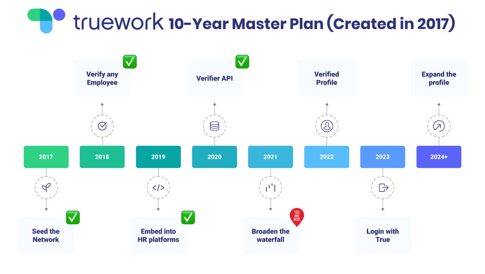 Truework: A True Strategy Masterclass