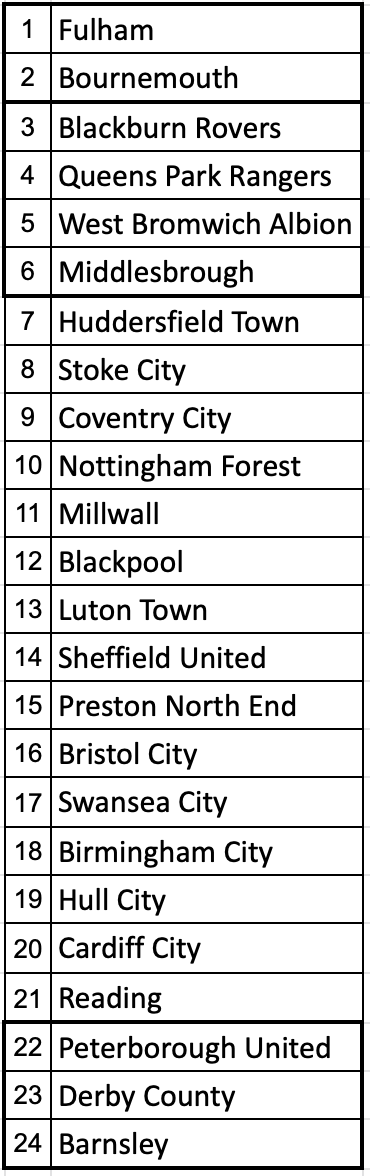 Explainer: The English Football Pyramid - by Colby Black