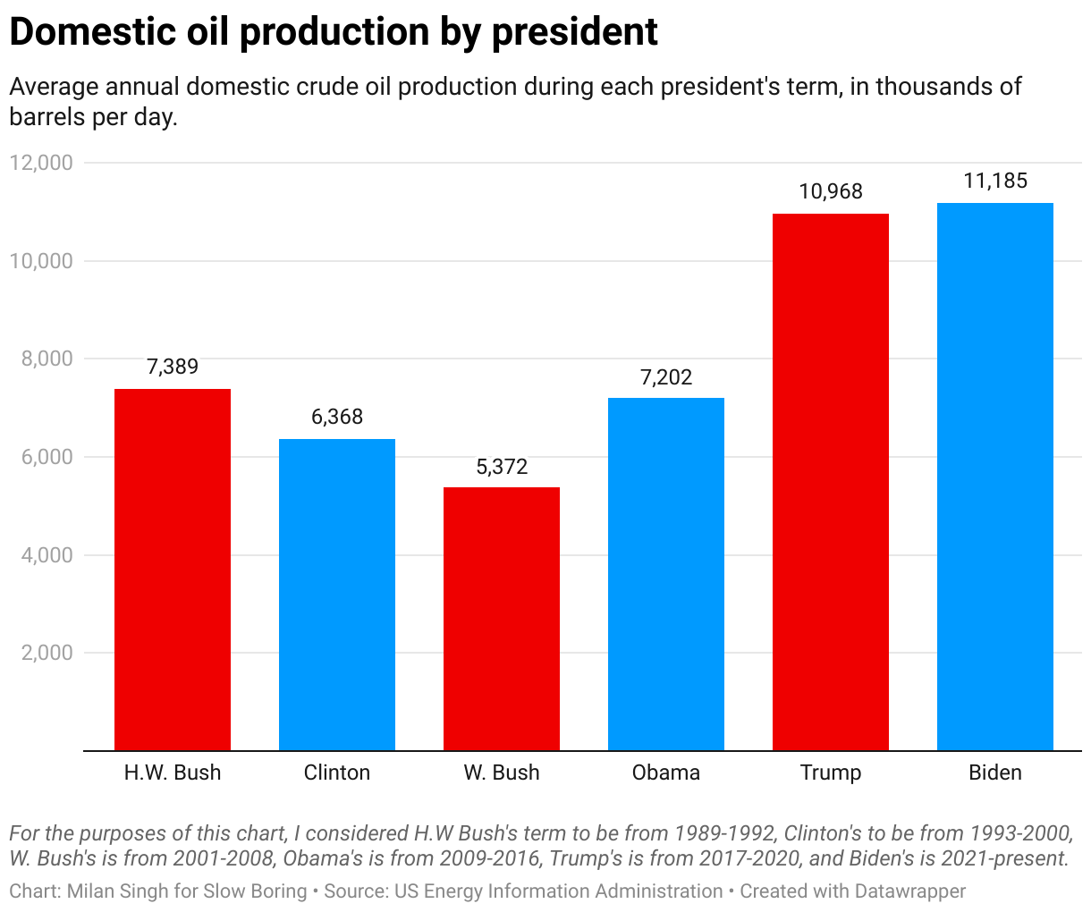 America needs an actual plan to boost domestic energy