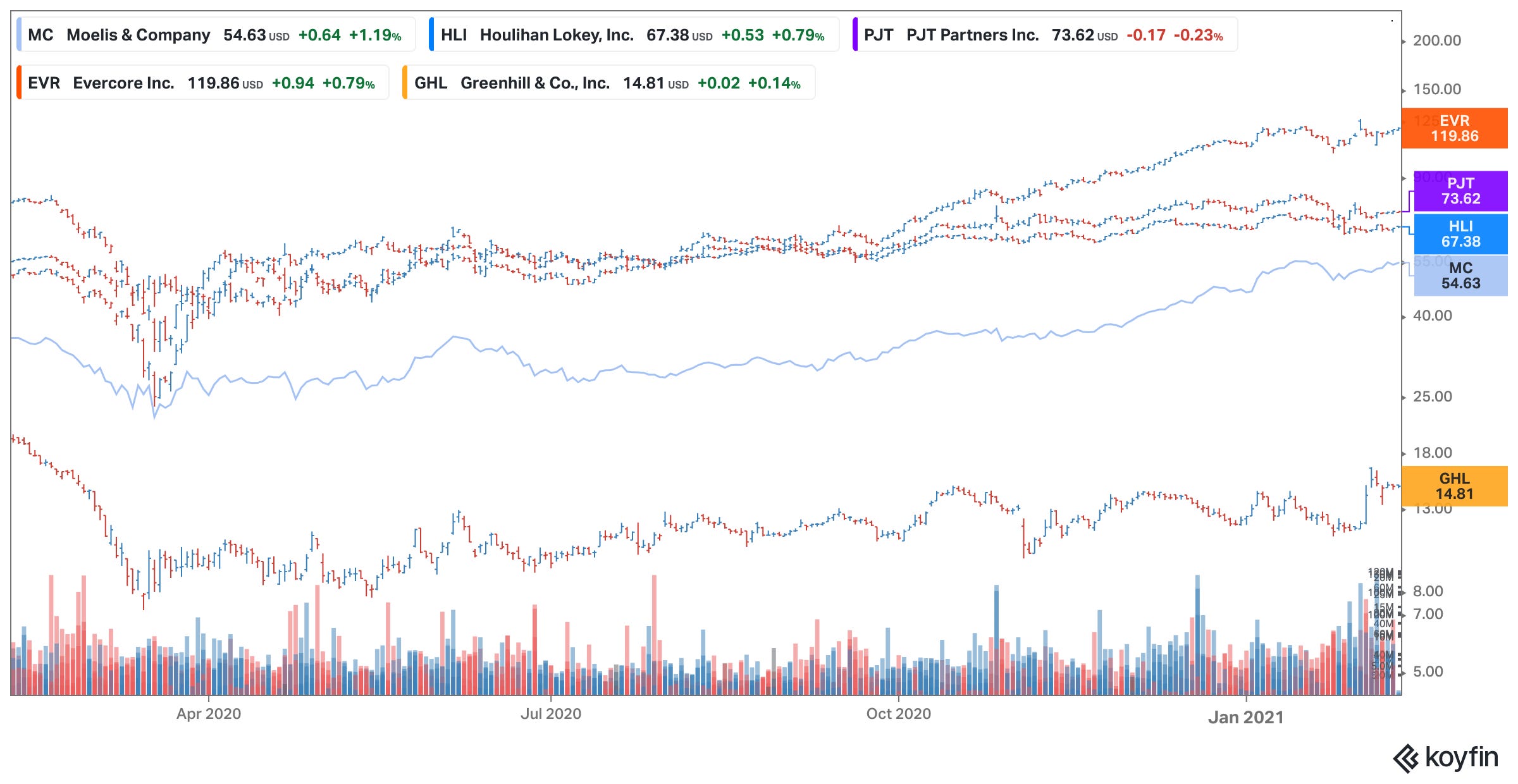 💥SPG vs. Sycamore Partners💥 - by PETITION LLC - PETITION