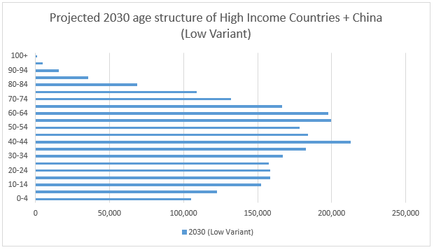 The Demographic Deflation Bomb is ticking