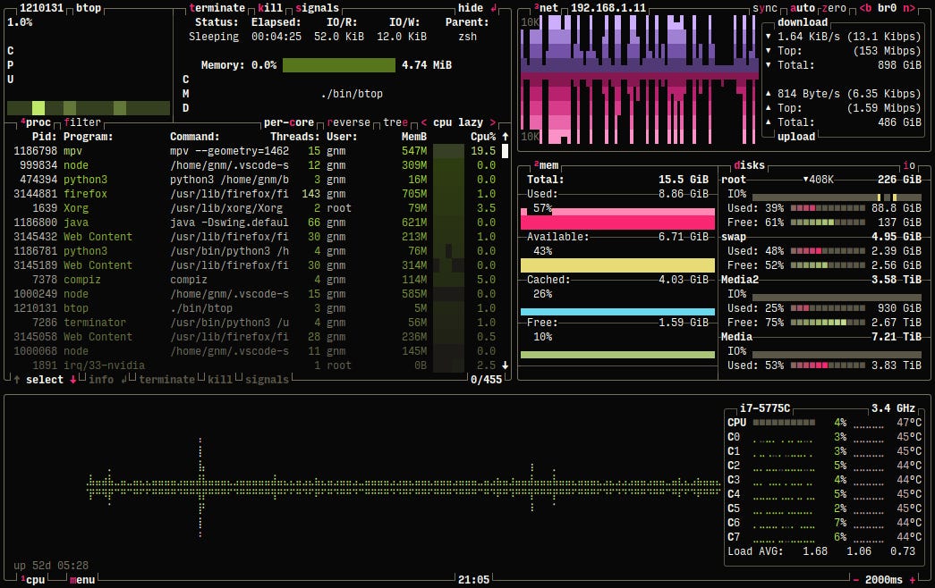 6 excellent looking top (& htop) alternatives
