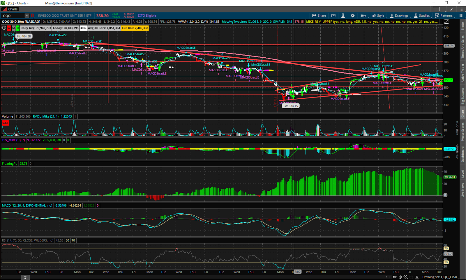 An Improved MACD Market Timing Method - by Mike Hike