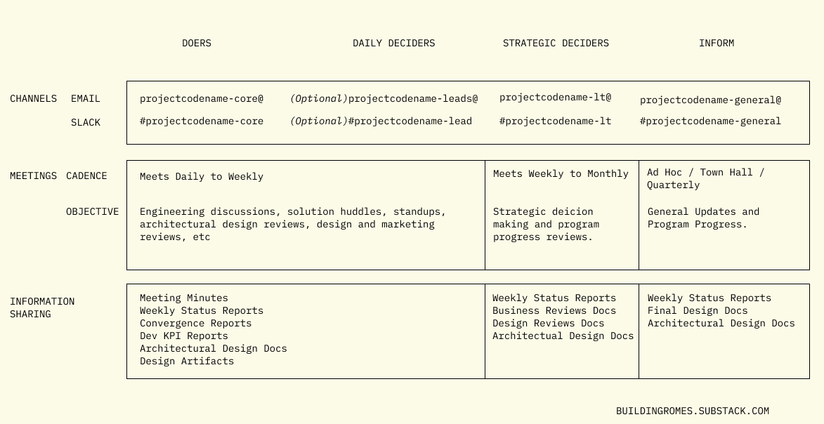 By The Readers # 101 - Lessons On Stakeholder Management For Large ...