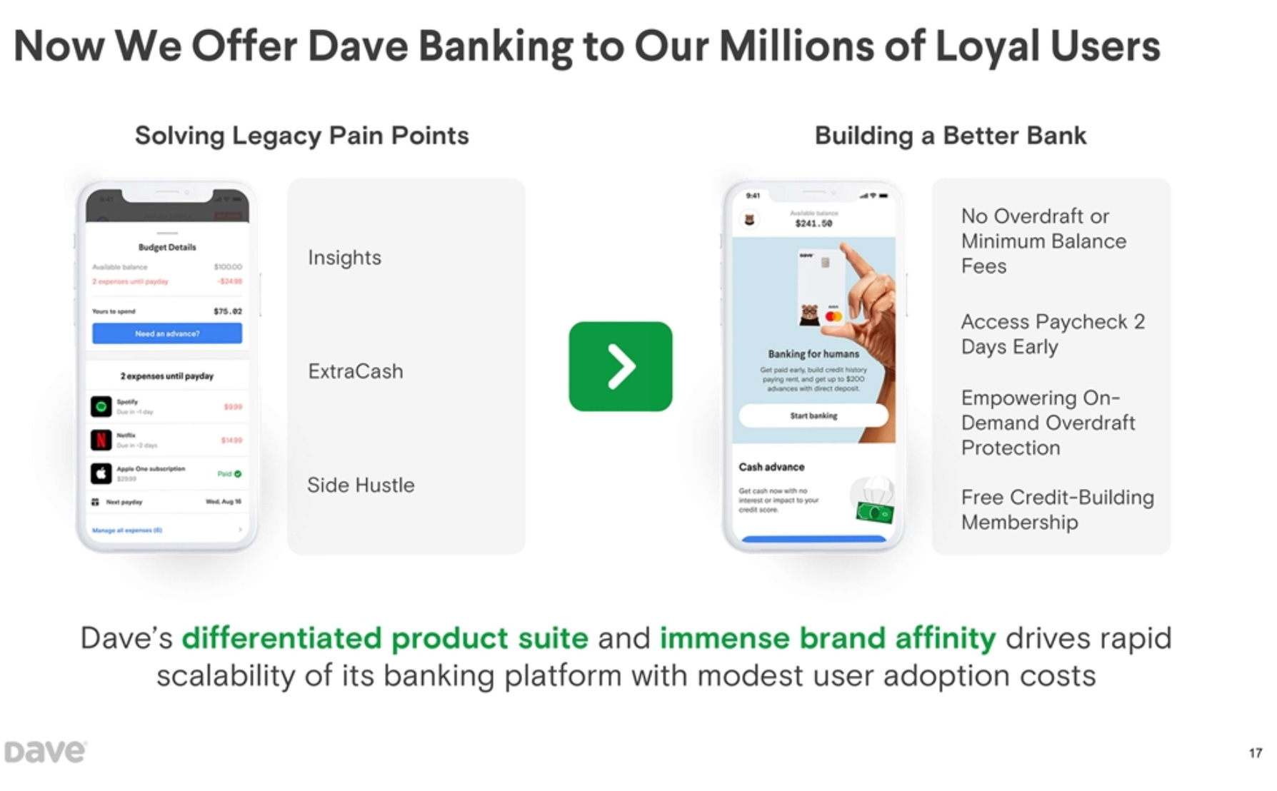 Podcast Conversation: Building Dave, the neobank saving users $1B in ...