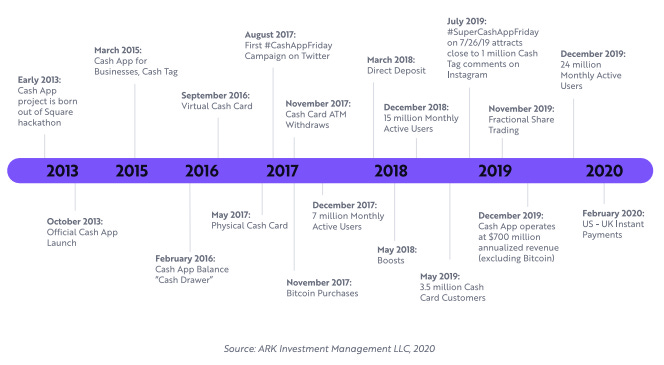Square & the Holy Grail of Payments - by Jareau