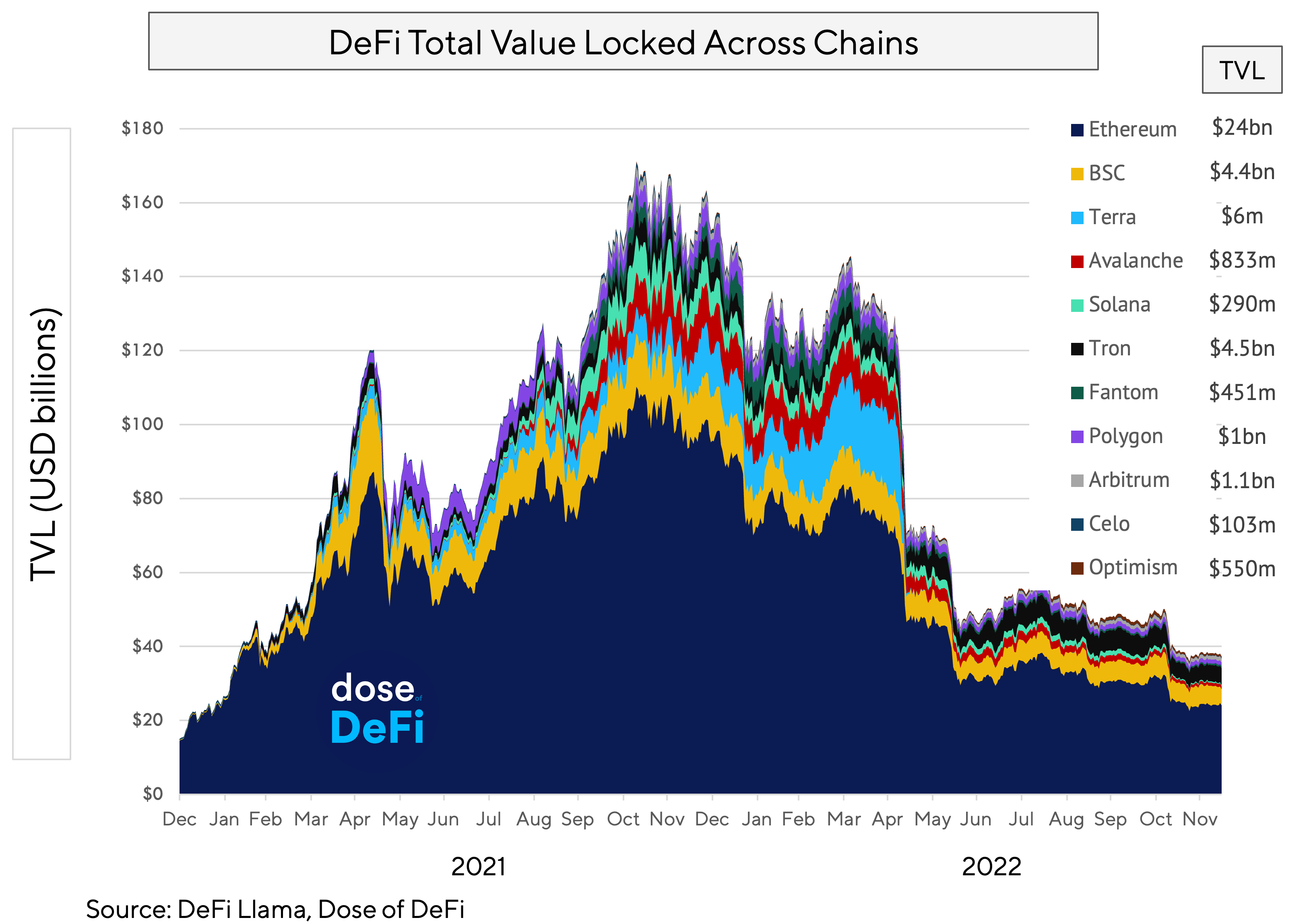 The Five Memes that Defined DeFi in 2022 - Foresight News EN