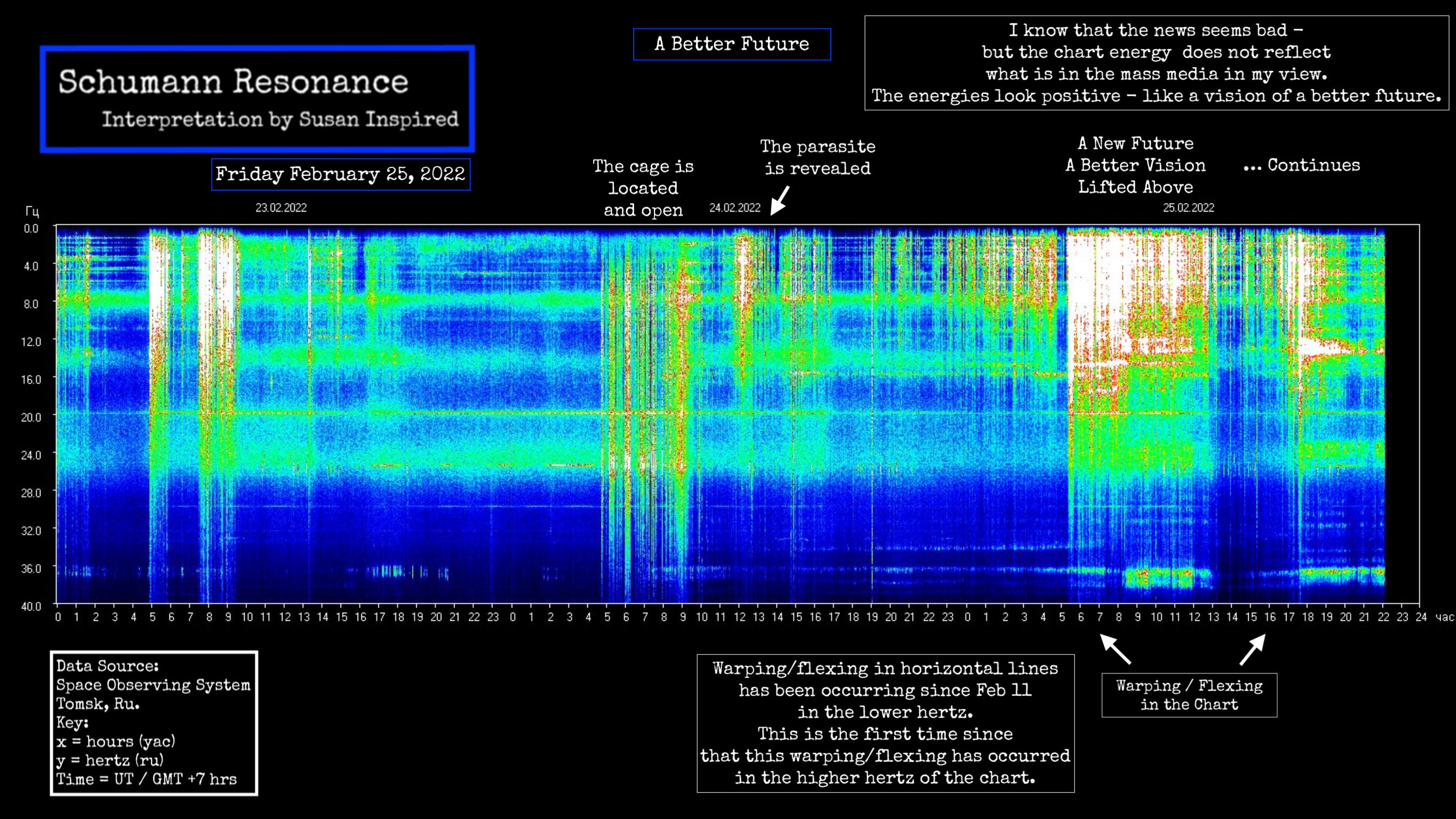 Current Schumann Resonance 2025 – PYTSHG