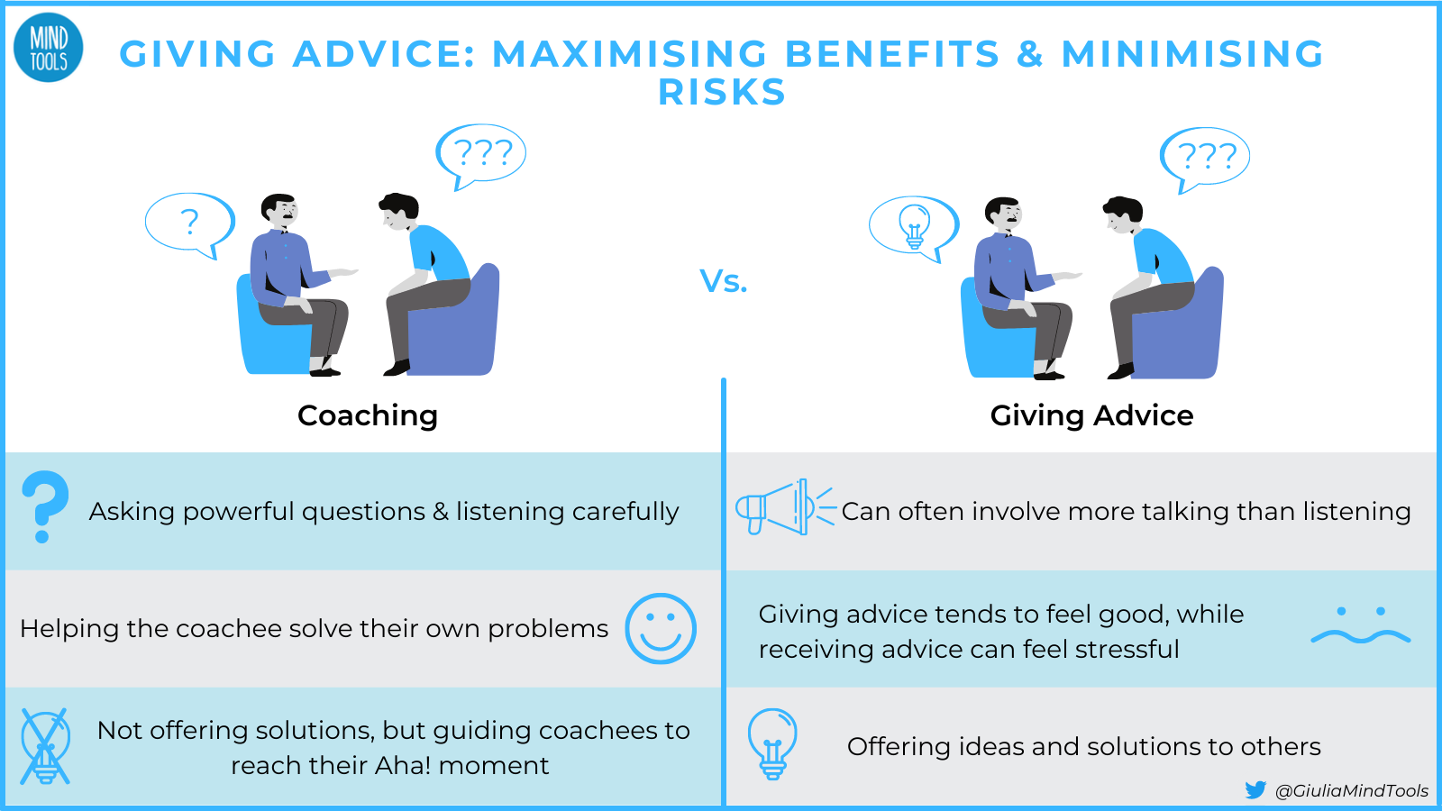 Giving Advice: How to Maximise Benefits and Minimise Risks