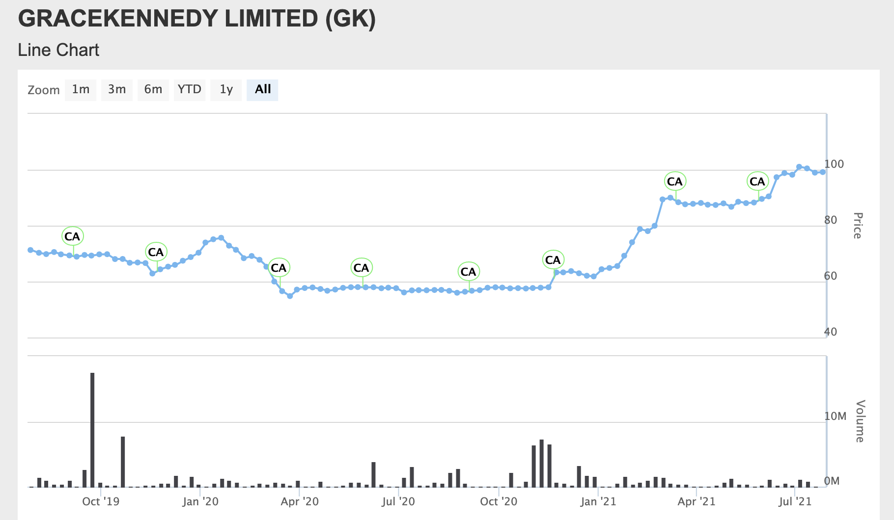 Grace Kennedy - LATAM Stocks Investment Analysis #10