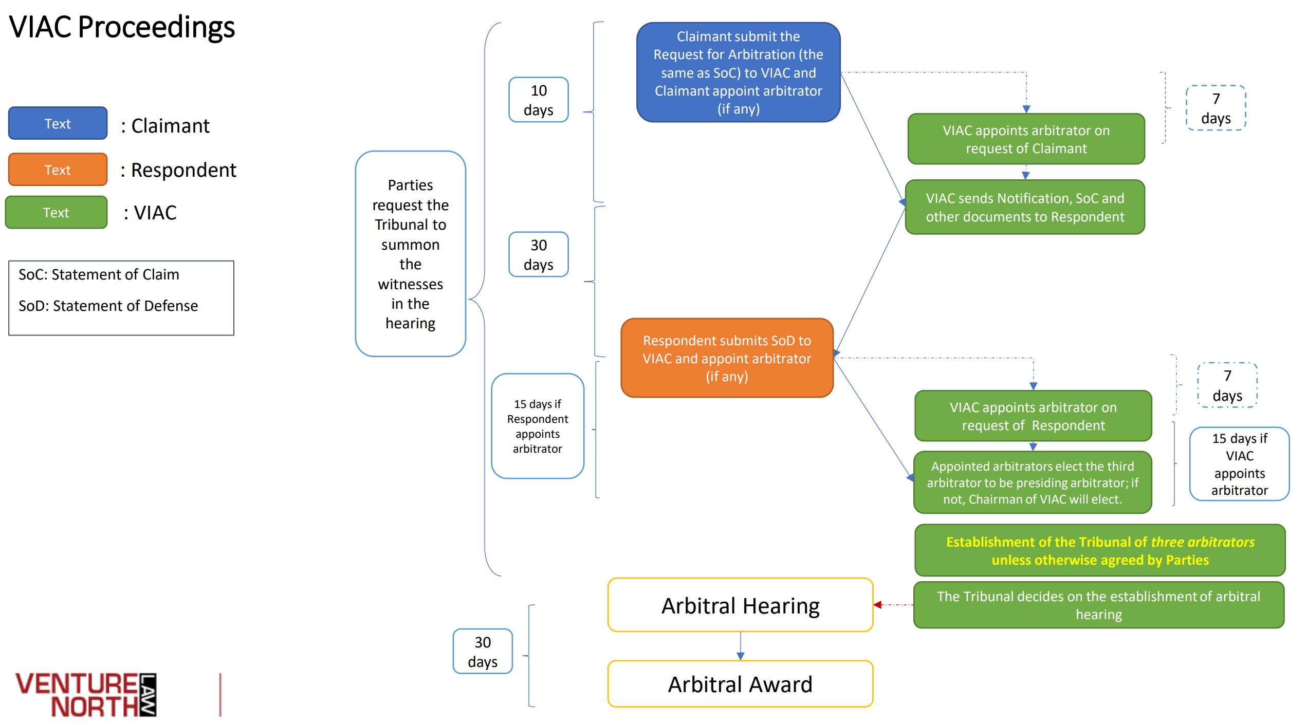 Dispute Resolution Chapter - by Ngu Truong
