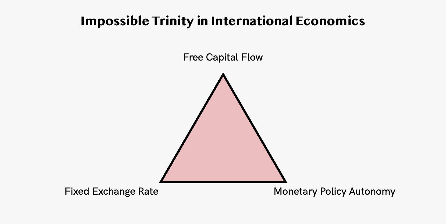 Every crypto trilemma - 10 unsolved triangles in blockchain and web3