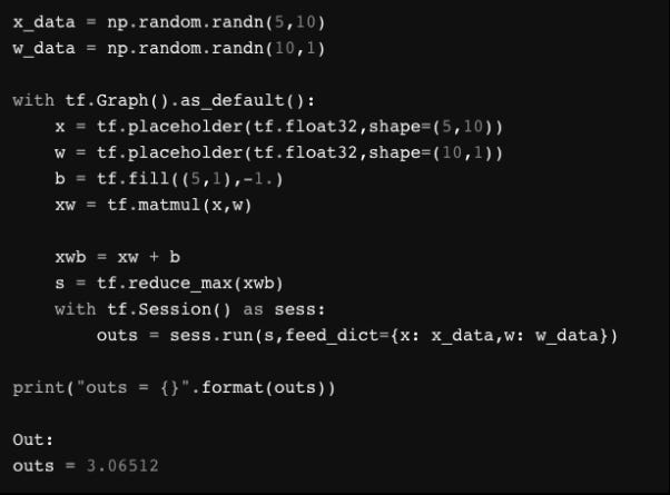 Understanding TensorFlow Basics - Onepagecode