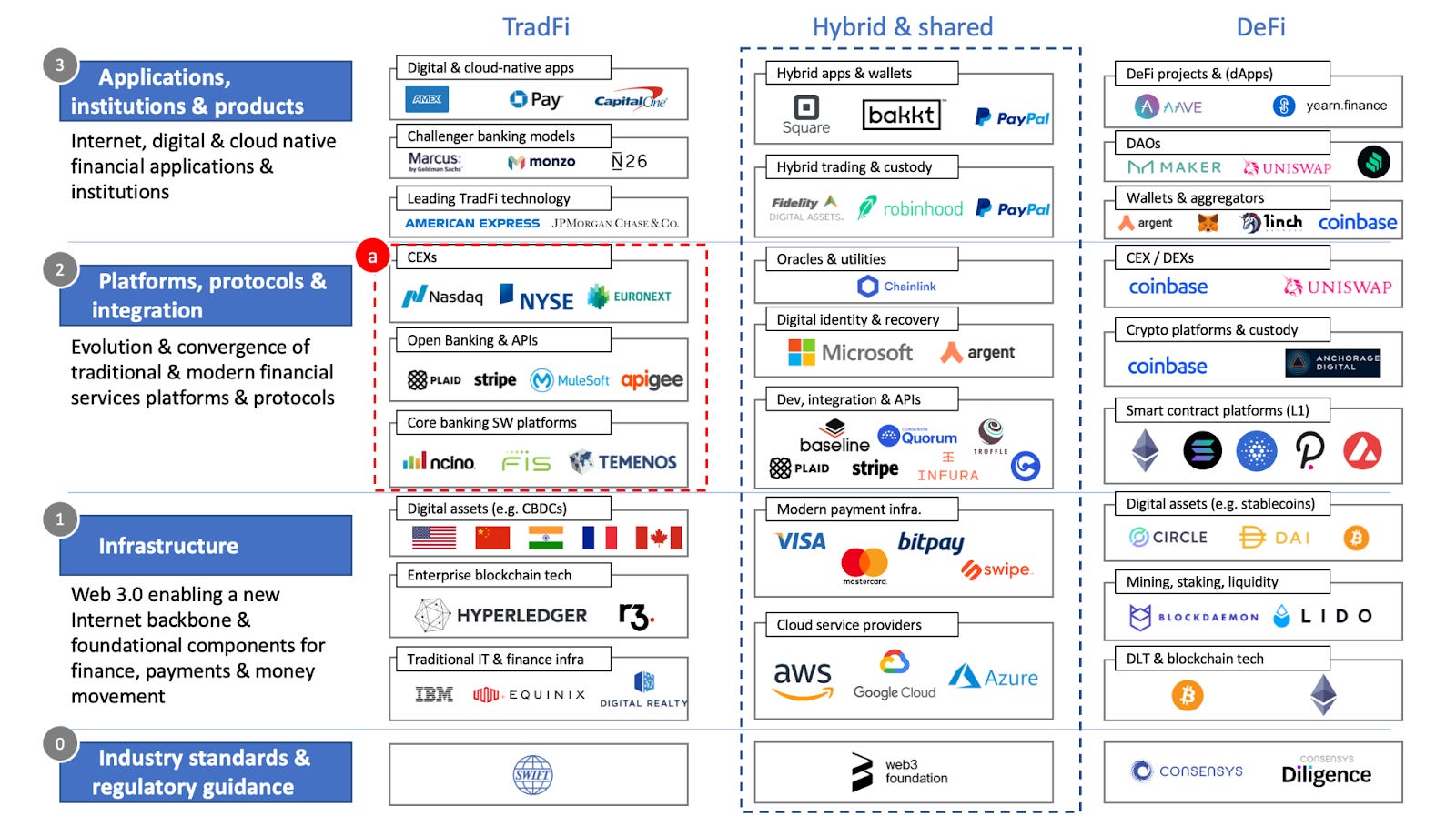The Future of Finance breakdown 2a: TradFi Platforms