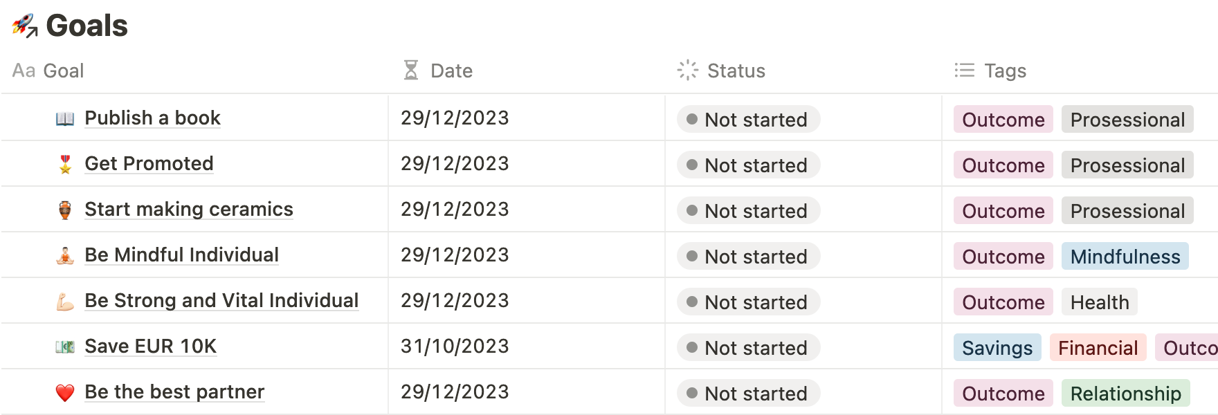 PM01: Personal Goals Template - by Nikita Sharaev