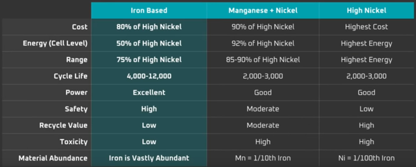 The Six Main Types Of Lithium-Ion Batteries Xerotech, 45% OFF