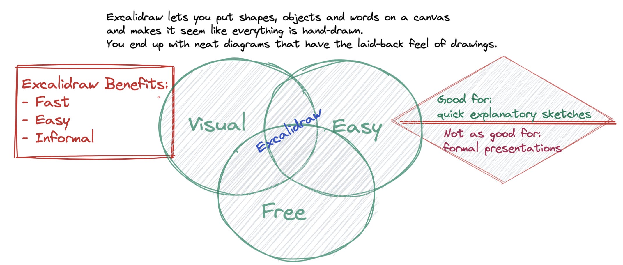 Resources for Drawing Better 👩‍🎨 - by Jeremy Caplan