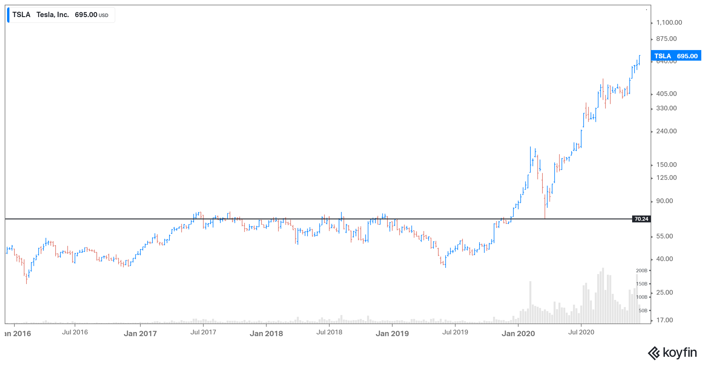 Rooster360: Trend Trading | Substack