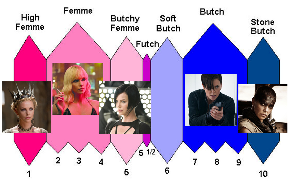 LGBTQ ABCs - Yu Oughta Know