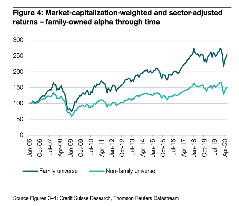 100 Owner-Operator Stocks - Compounding Quality