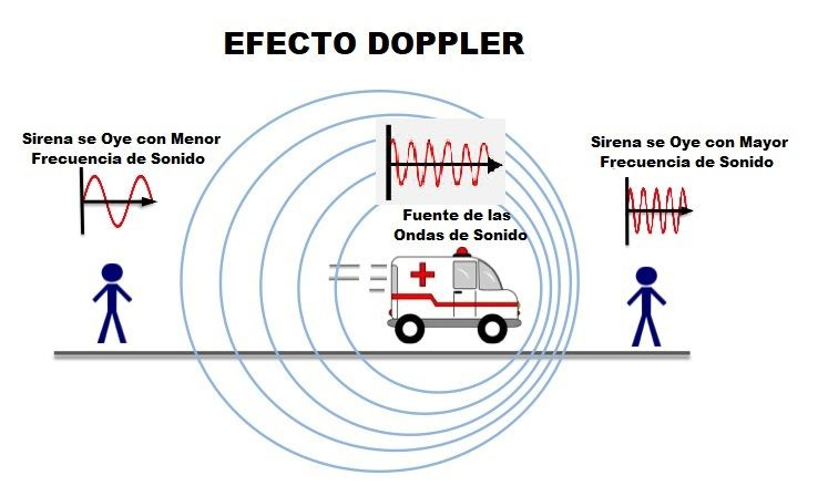 El efecto Doppler - Café y Deep Learning