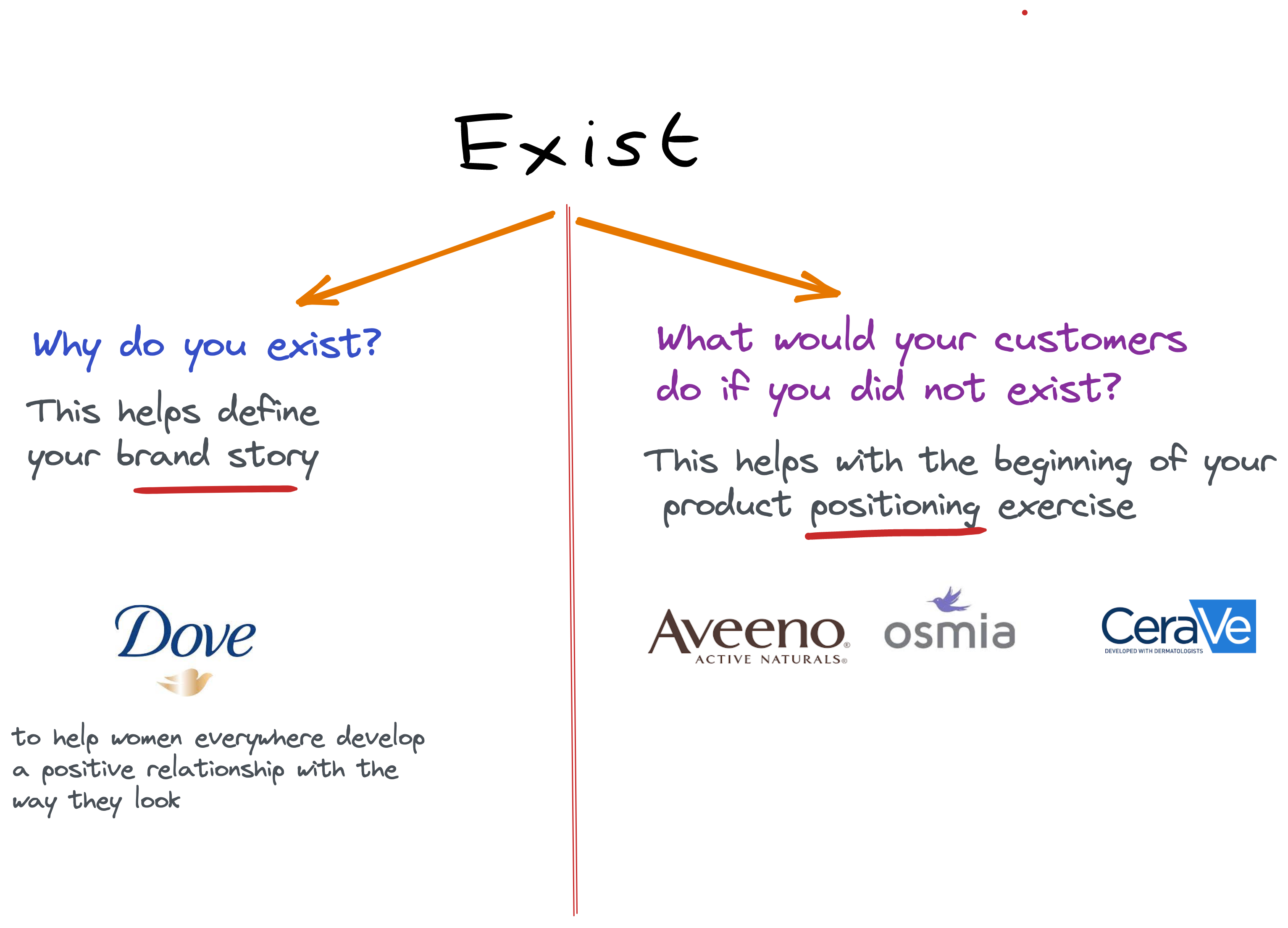 The Power of the Word 'Exist' in Marketing