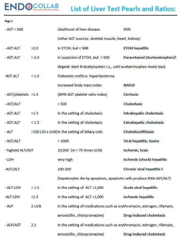 Liver Tests and Ratios – a Practical Summary