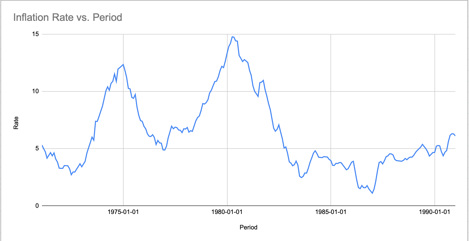 s-p500-vs-inflation-by-tic-toc-trading