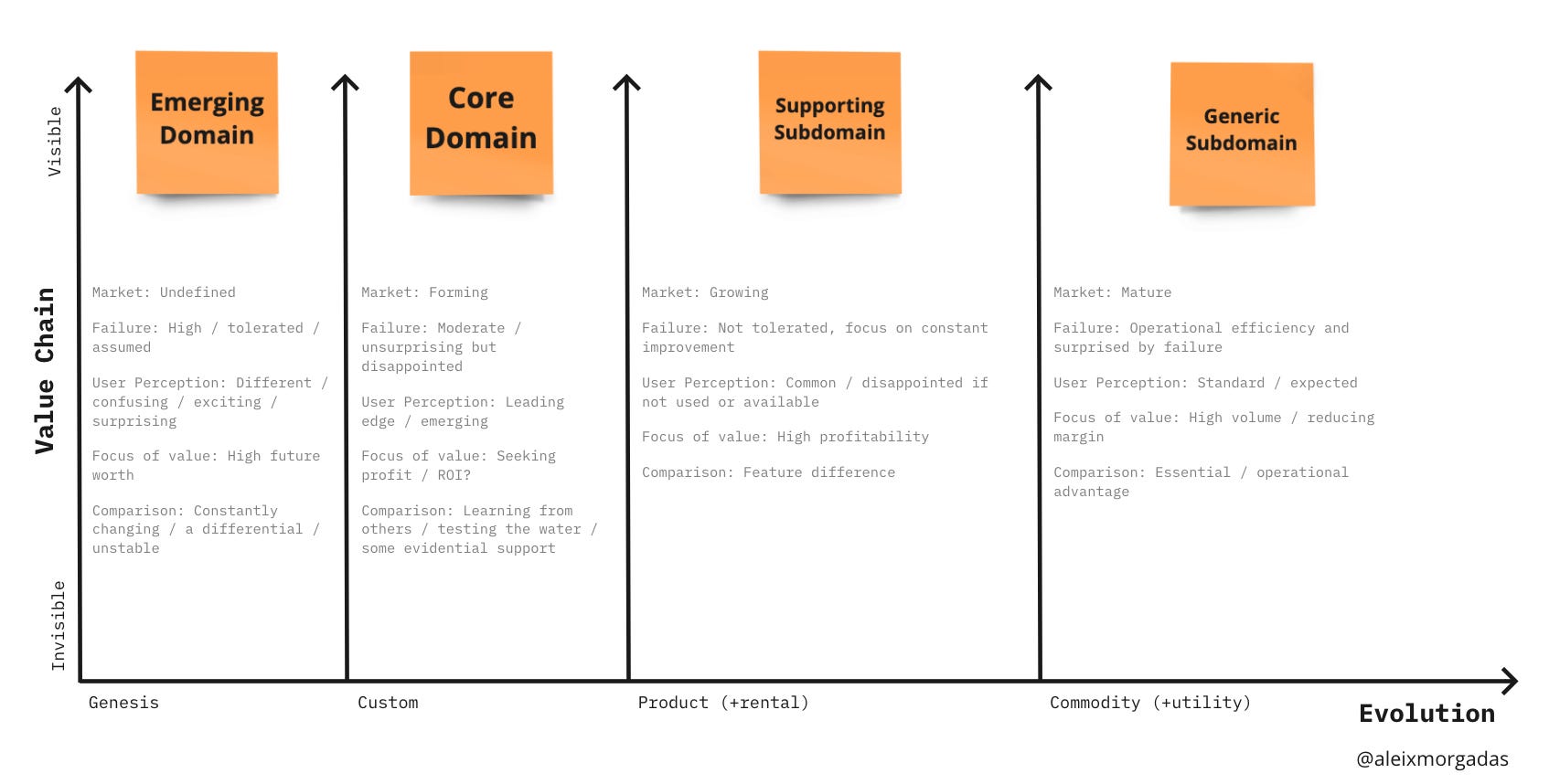 The Emerging Domain - by Aleix Morgadas