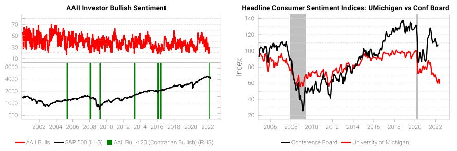 Not enough signs of a major market bottom - by VP Research