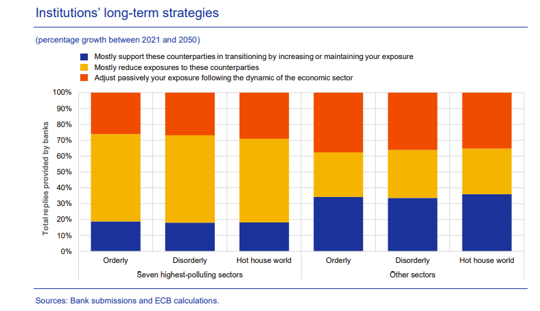 How herd behavior could imperil the low-carbon transition - Manifest ...