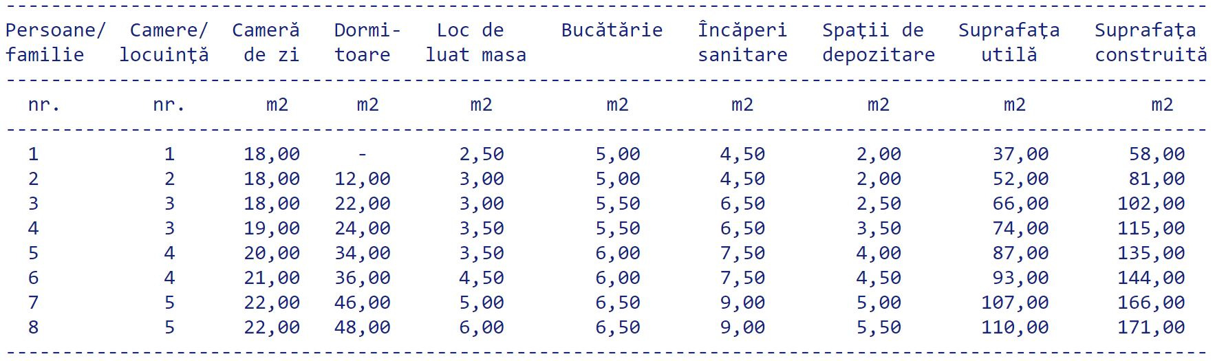 Patru Pereți #44: Suprafața minimă legală a locuințelor din România