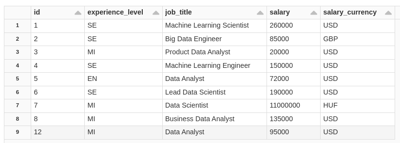 Example of using CDC in delta tables applying CDF (Change Data Feed) in ...
