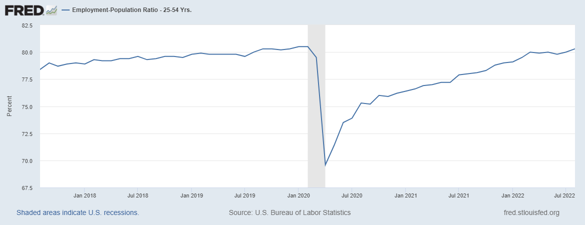 How much will beating inflation hurt American workers?