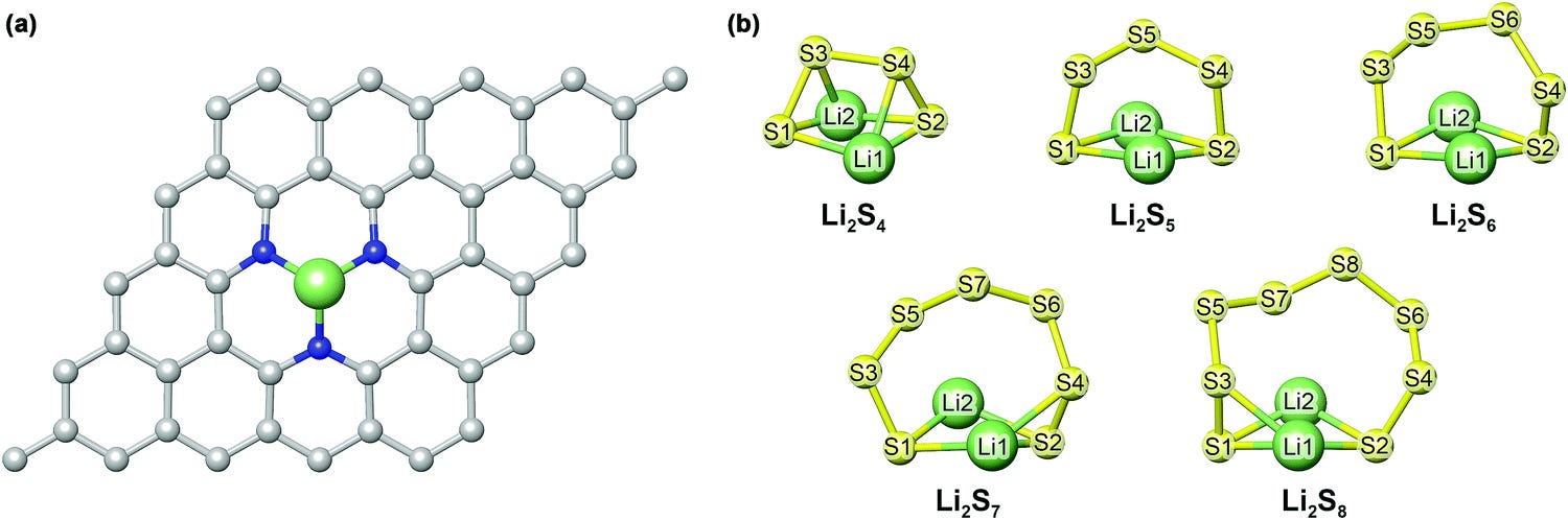 Lithium Sulfur Batteries - TECHtricity
