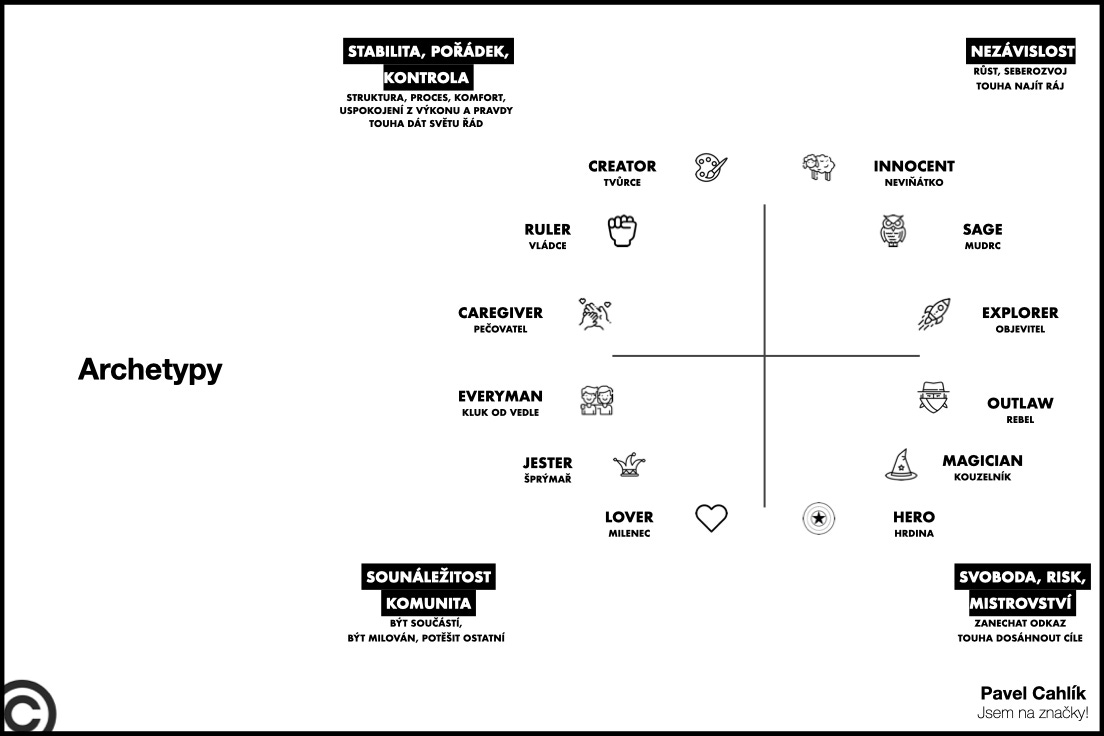 Storytelling v brandingu - by Pavel Cahlík