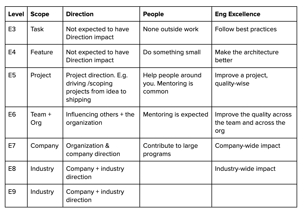 Inside Facebook's Engineering Culture: Part 2