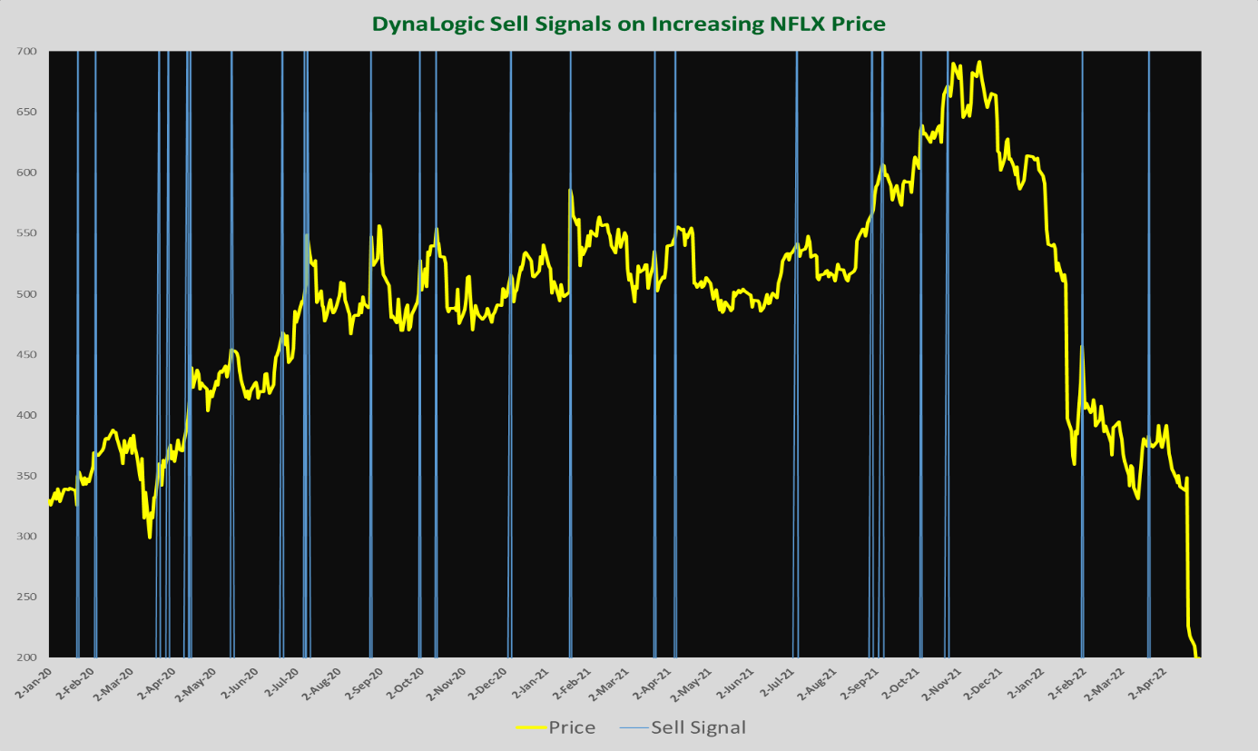 What is the “logic” in DynaLogic? - DynaLogic