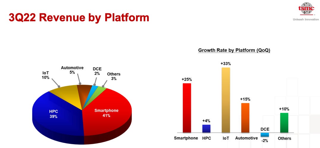 🇹🇼 TSMC: Coming to America - by App Economy Insights
