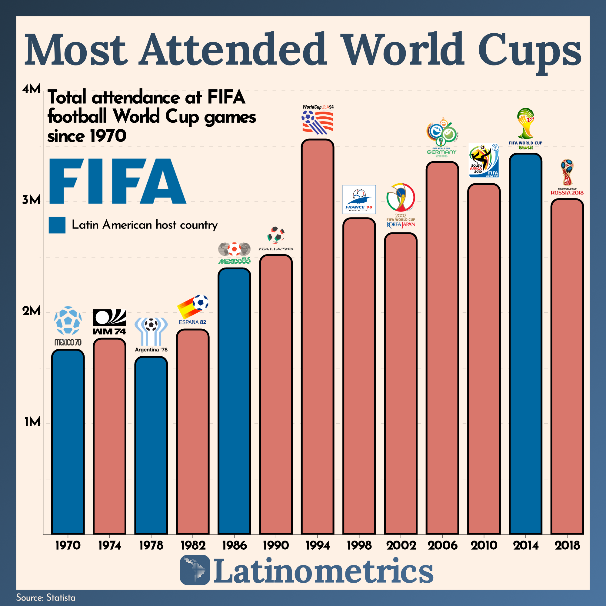 Raspberries, the World Cup, and Life Expectancy in Cuba